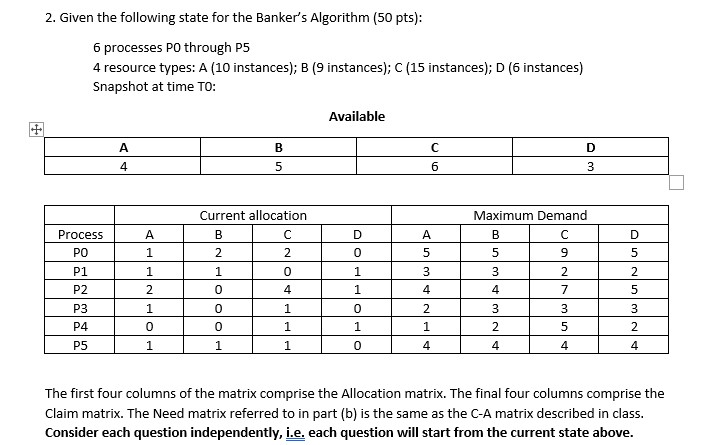 Solved 2. Given the following state for the Banker's | Chegg.com