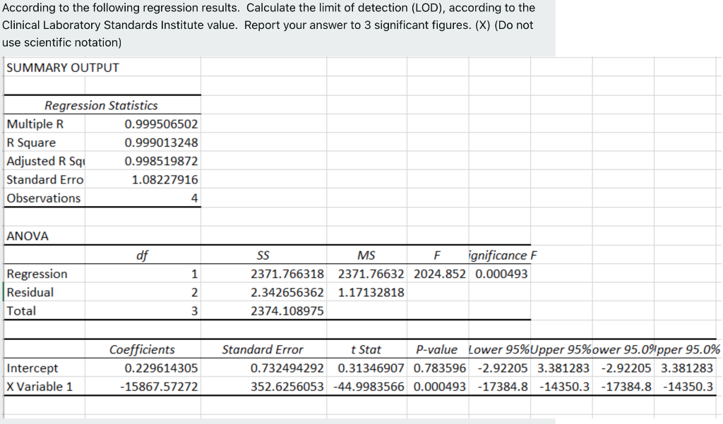 Solved According To The Following Regression Results