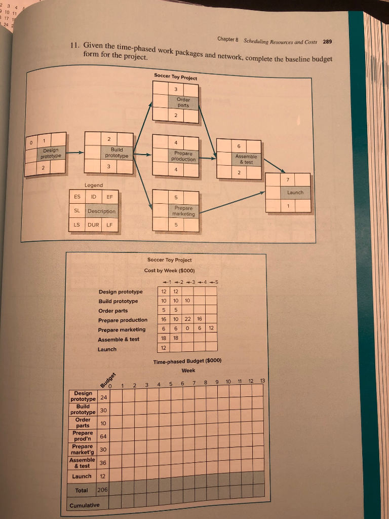 Solved DR Chapter 8 Scheduling Resources and Costs 289 11. | Chegg.com