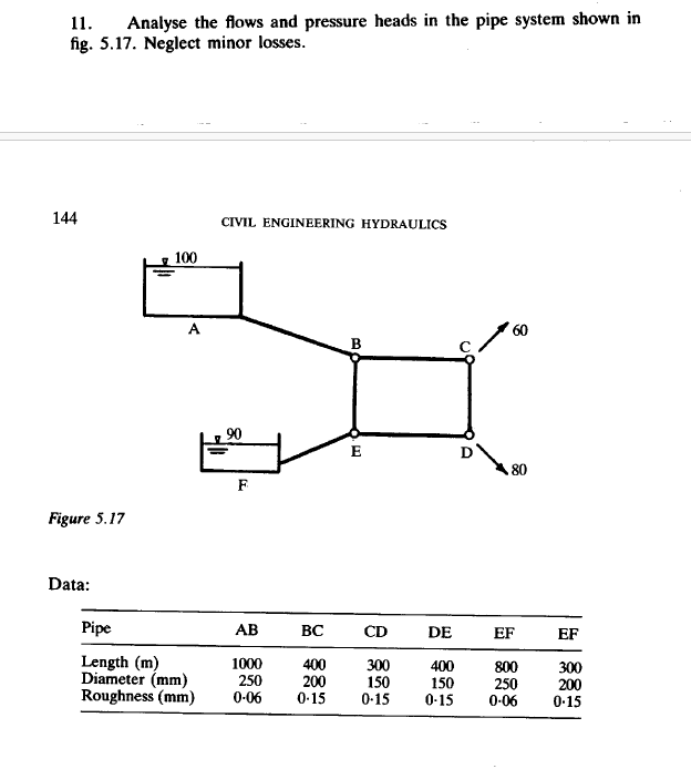 Solved Analyse the flows and pressure heads in the pipe | Chegg.com