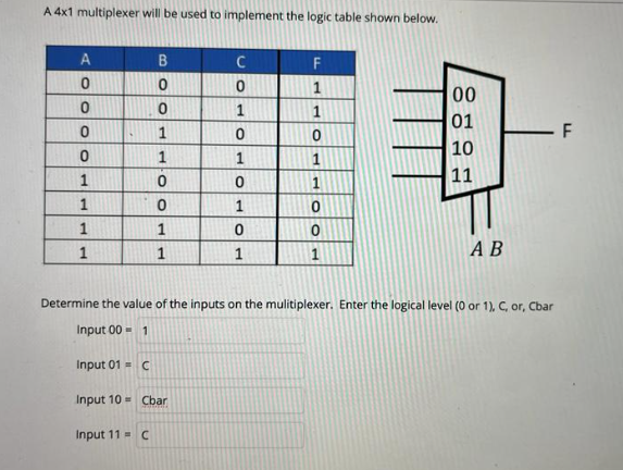 Solved A 4x1 multiplexer will be used to implement the logic | Chegg.com