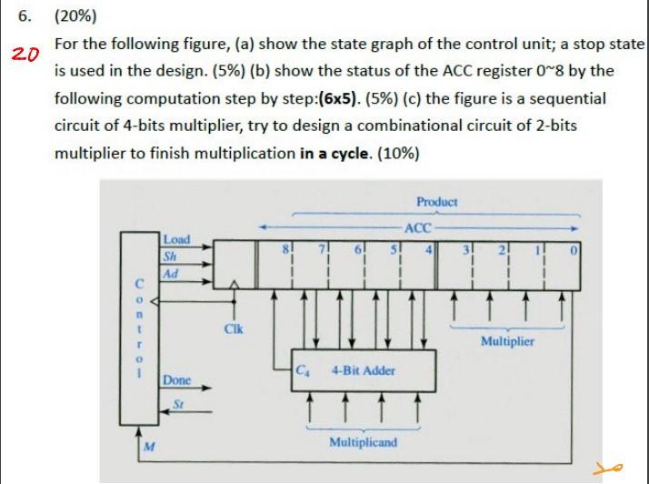Solved 6. (20%) 20 For the following figure, (a) show the | Chegg.com