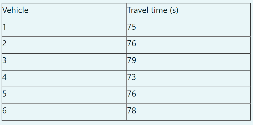 Solved A basic freeway has 5 lanes in each direction and is | Chegg.com