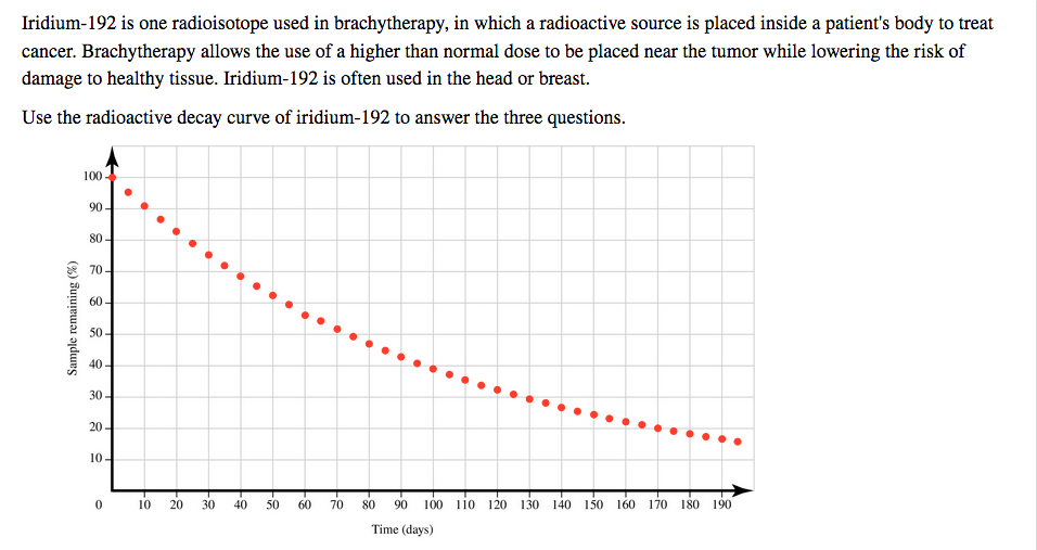 Solved Iridium-192 is one radioisotope used in | Chegg.com