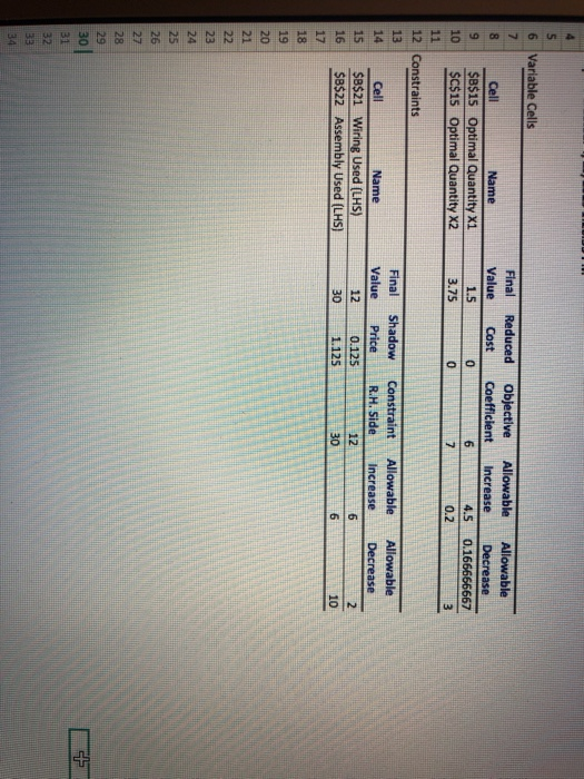 Solved A1 6. Slack Variable What are the Slack Variables | Chegg.com