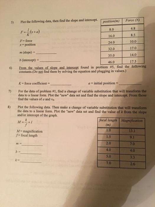 Solved Plot the following data, then find the slope and | Chegg.com