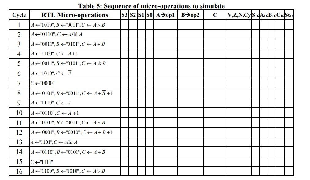 Solved Tohla 5. Sonmones of miero_nnoratinne to | Chegg.com