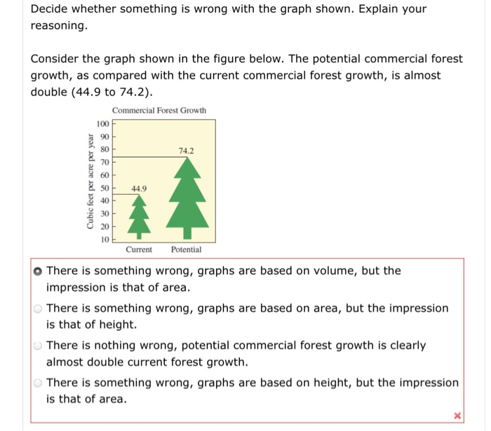 Solved Please help with the following! If you are not | Chegg.com