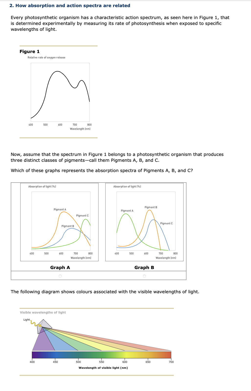2. How absorption and action spectra are related | Chegg.com