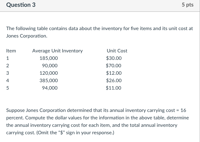 Solved The following table contains data about the inventory | Chegg.com