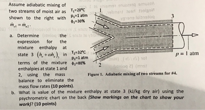Solved Assume adiabatic mixing of two streams of moist air | Chegg.com
