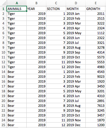 Solved How would I code a line graph on Python with my csv | Chegg.com