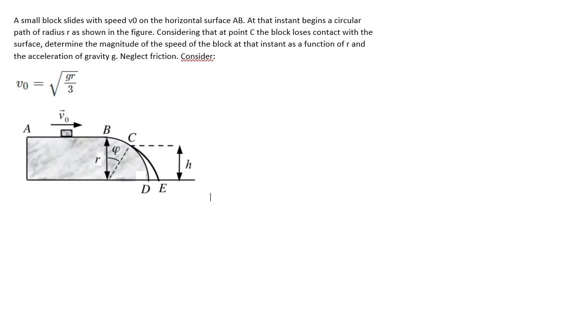Solved A small block slides with speed vo on the horizontal | Chegg.com
