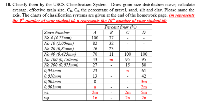 10. Classify them by the USCS Classification System. | Chegg.com