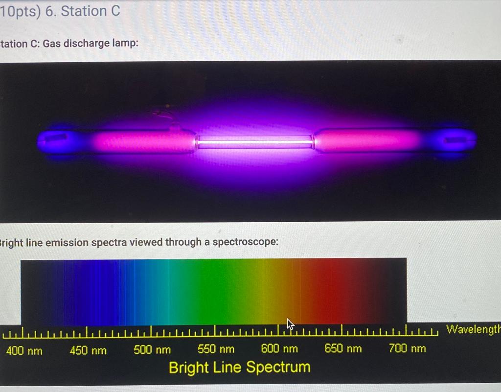 Atomic Emission Spectral Data for Selected Gases | Chegg.com