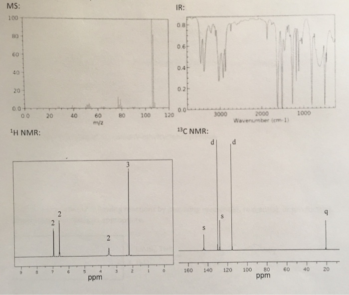 Solved Given the following spectra, draw the structure of | Chegg.com