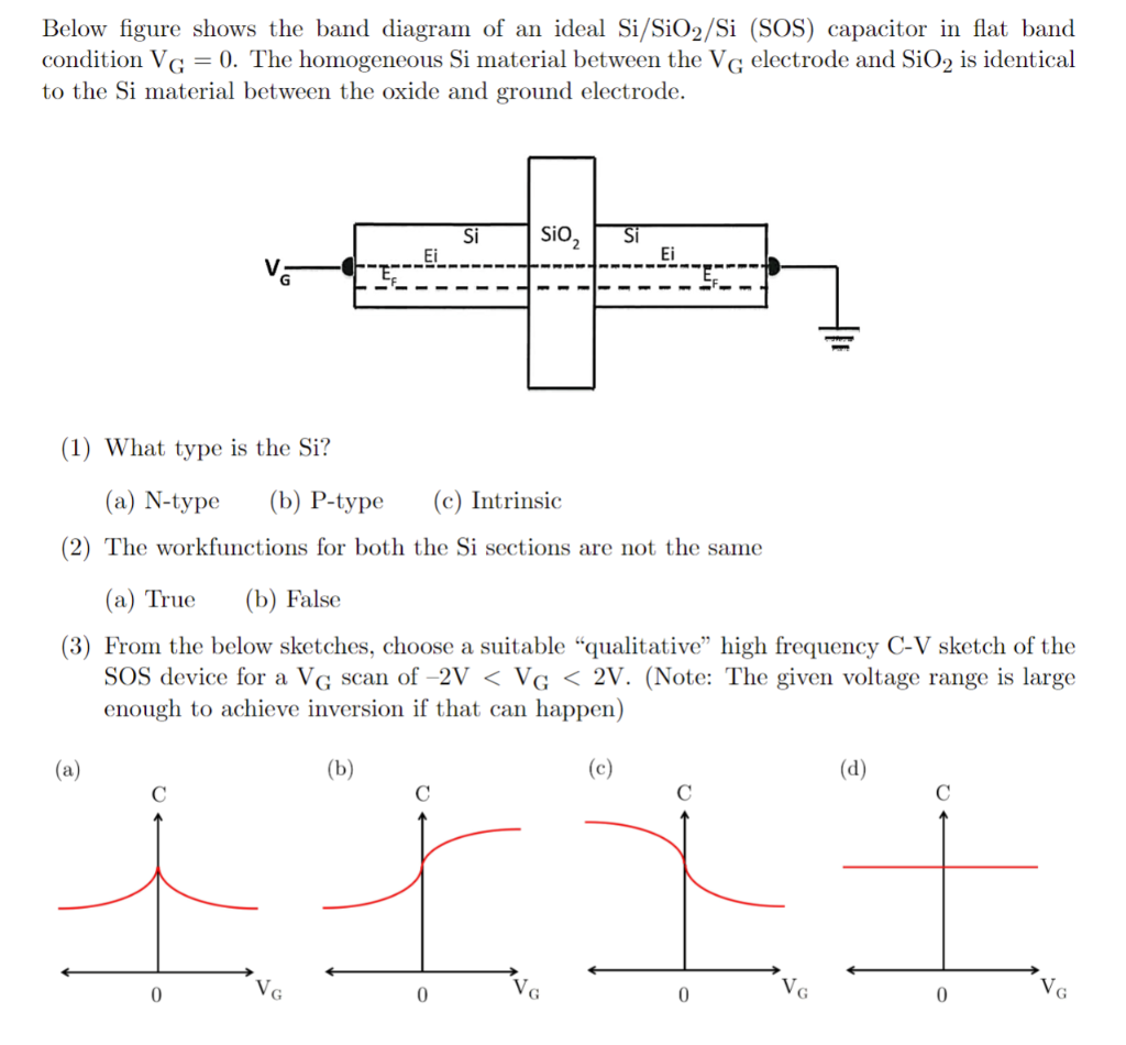 Solved Below figure shows the band diagram of an ideal | Chegg.com