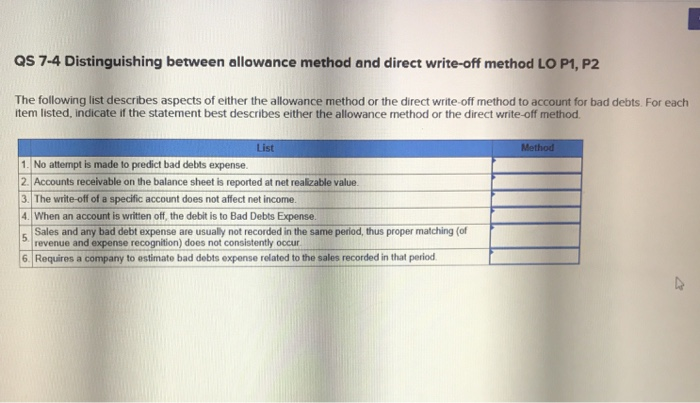 Solved Qs 7-4 Distinguishing between allowance method and | Chegg.com
