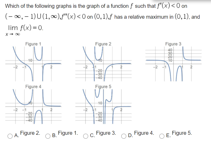 Solved Which of the following graphs is the graph of a | Chegg.com