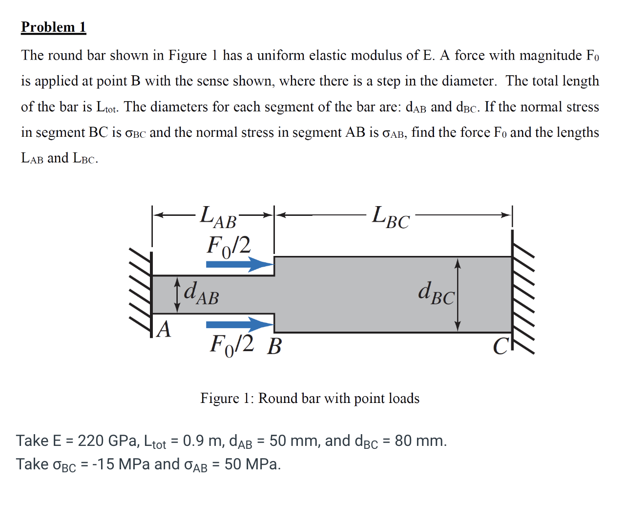 Solved Problem 1The round bar shown in Figure 1 ﻿has a | Chegg.com