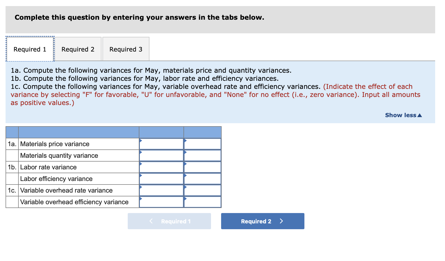 Solved Problem 9-20 Basic Variance Analysis; the Impact of | Chegg.com