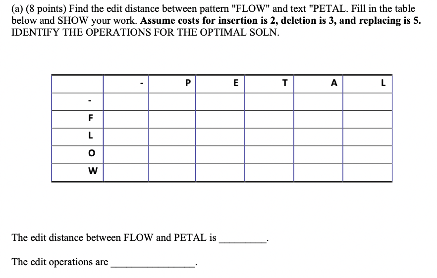 Solved (a) (8 points) Find the edit distance between pattern | Chegg.com