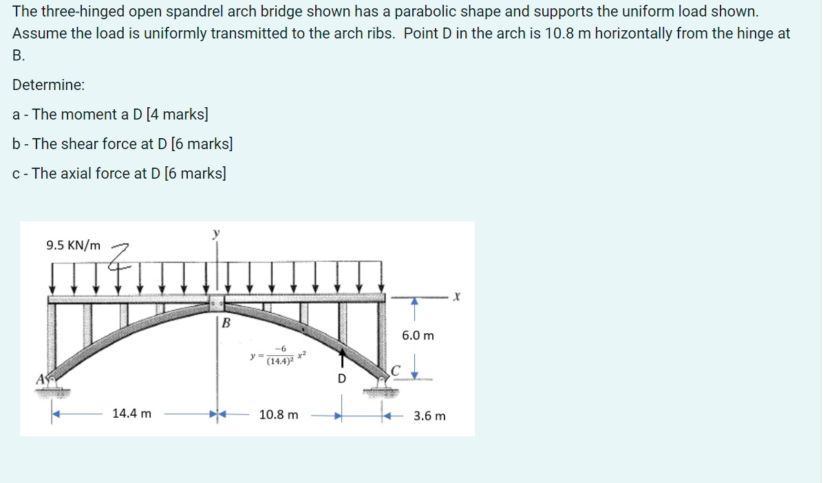 Solved The three-hinged open spandrel arch bridge shown has | Chegg.com