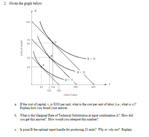 Solved 2. Given the graph below 70 64 4 -30 24 Q-10 64 144 | Chegg.com