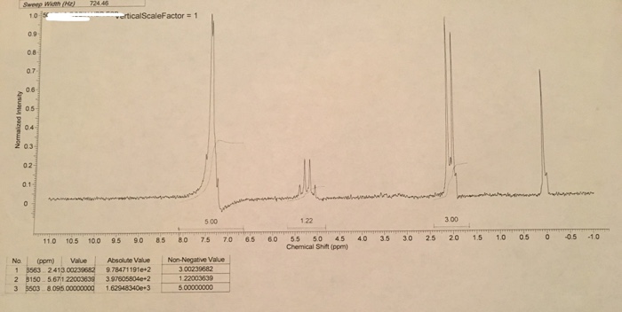 Solved The following NMR spectrum shows the addition of HBr | Chegg.com