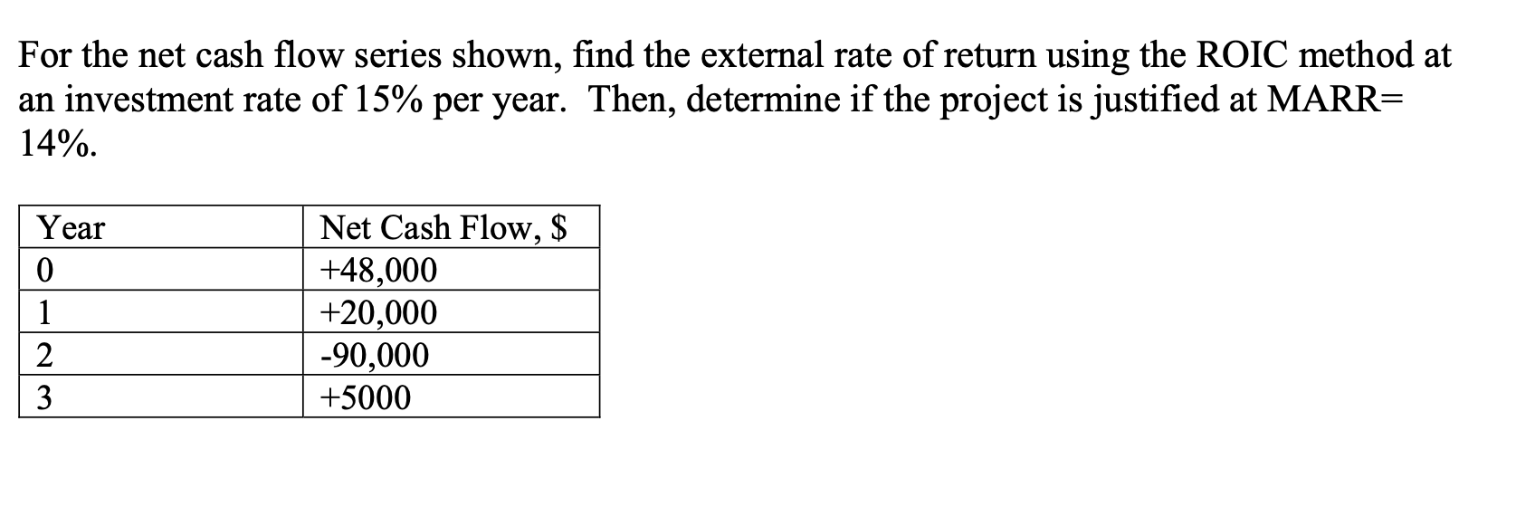 Solved For the net cash flow series shown, find the external | Chegg.com