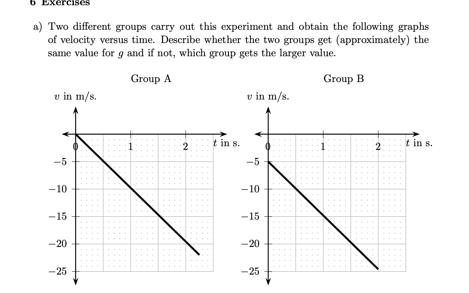 Solved 6 Exercises a) Two different groups carry out this | Chegg.com