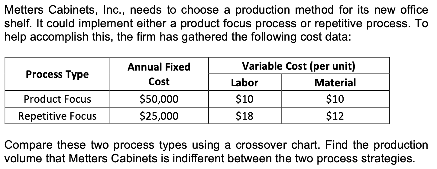 Solved Metters Cabinets, Inc., needs to choose a production | Chegg.com