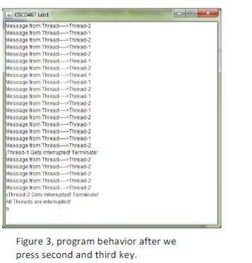 Solved Thread Interruption Using Keylistener In Java Problem Chegg