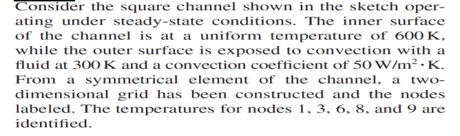 Solved Consider the square channel shown in the sketch oper- | Chegg.com