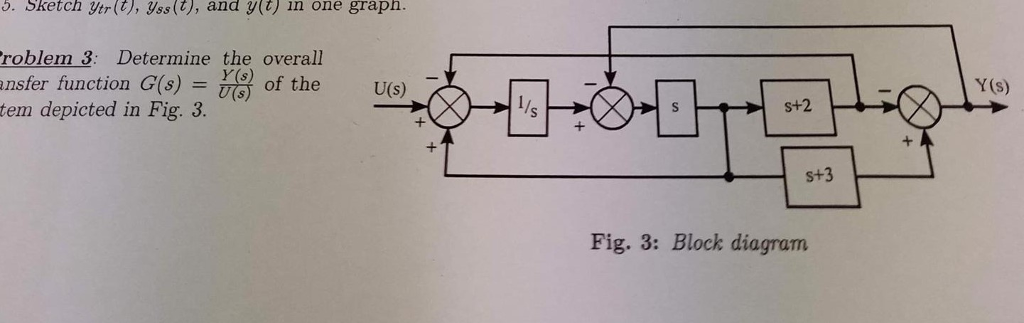 Solved 6. Sketch ytr(t), yss (2), and y(t) in one graph. | Chegg.com