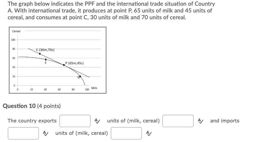 Solved The graph below indicates the PPF and the | Chegg.com