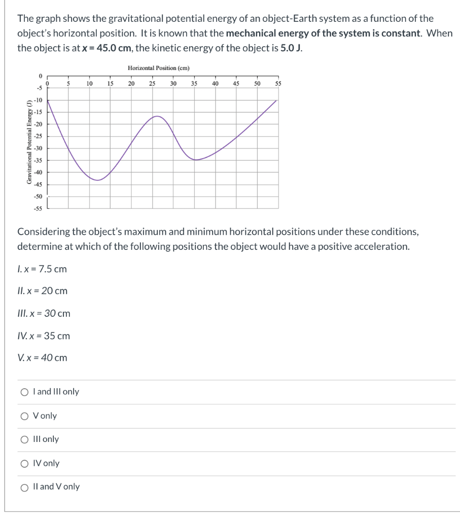 Solved The graph shows the gravitational potential energy of | Chegg.com