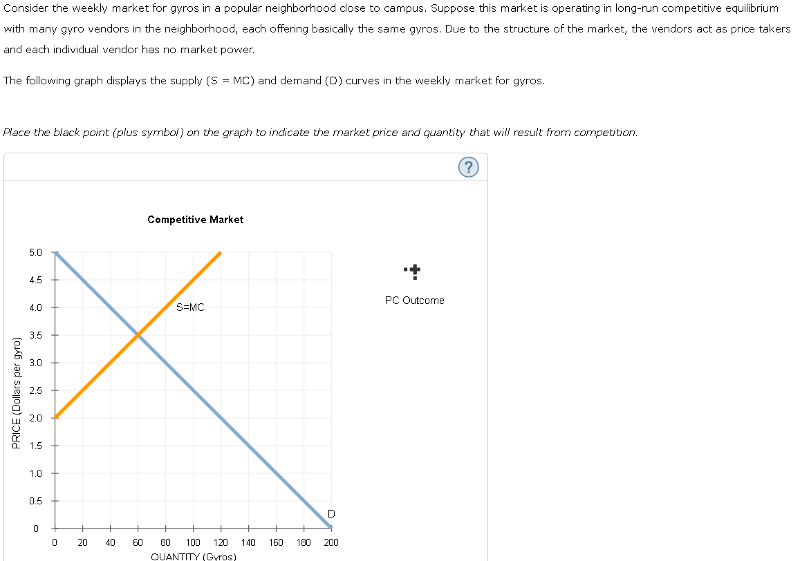 Solved Consider the weekly market for gyros in a popular | Chegg.com