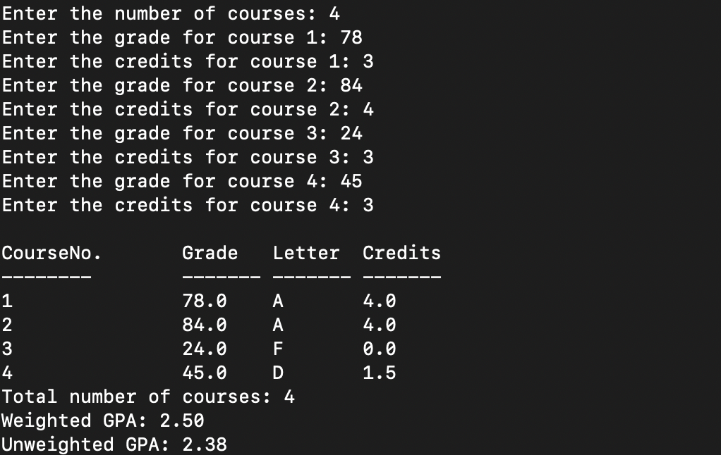 Solved Enter the number of courses: 4 Enter the grade for | Chegg.com