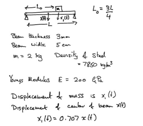 find max velocity dx dt for the system below x0 = 1 | Chegg.com
