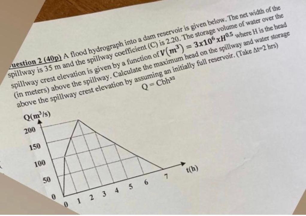 Solved spillway is 35 m a a flood hydrograph into a dam | Chegg.com