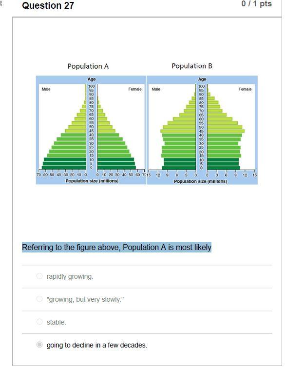Solved Question 27 Referring to the figure above, Population | Chegg.com