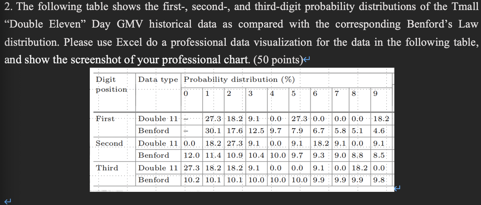 Solved 2. The following table shows the first-, second-, and | Chegg.com