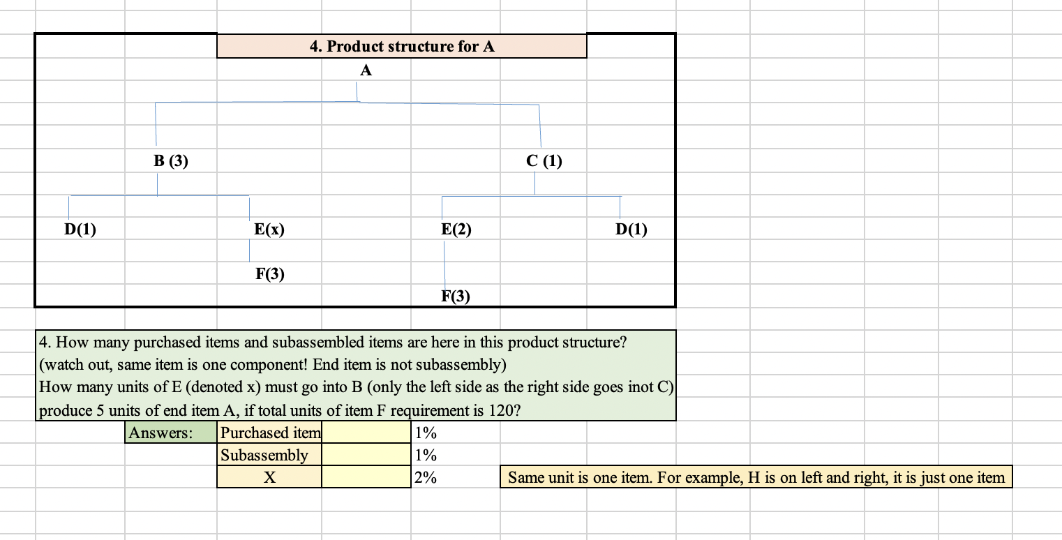 Solved 4. How many purchased items and subassembled items | Chegg.com