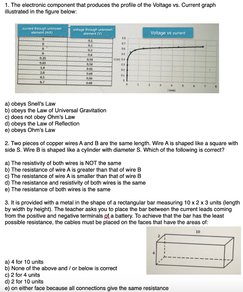 Solved 1. The electronic component that produces the profile | Chegg.com