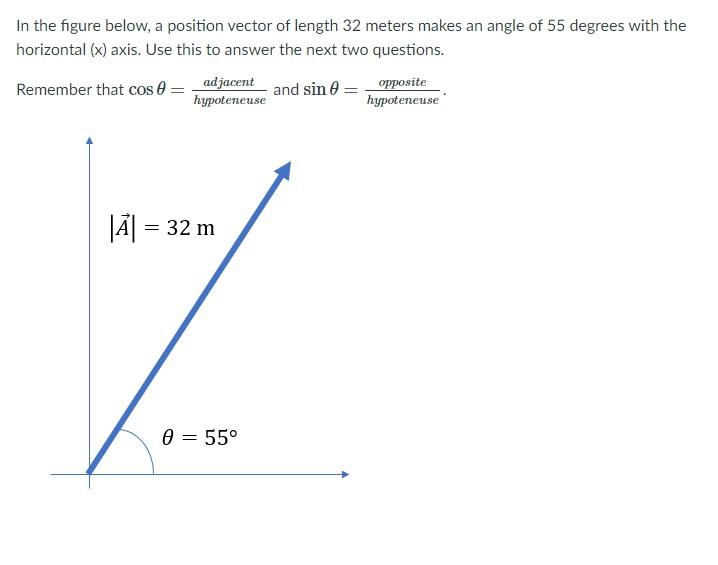Solved In the figure below, a position vector of length 32 | Chegg.com