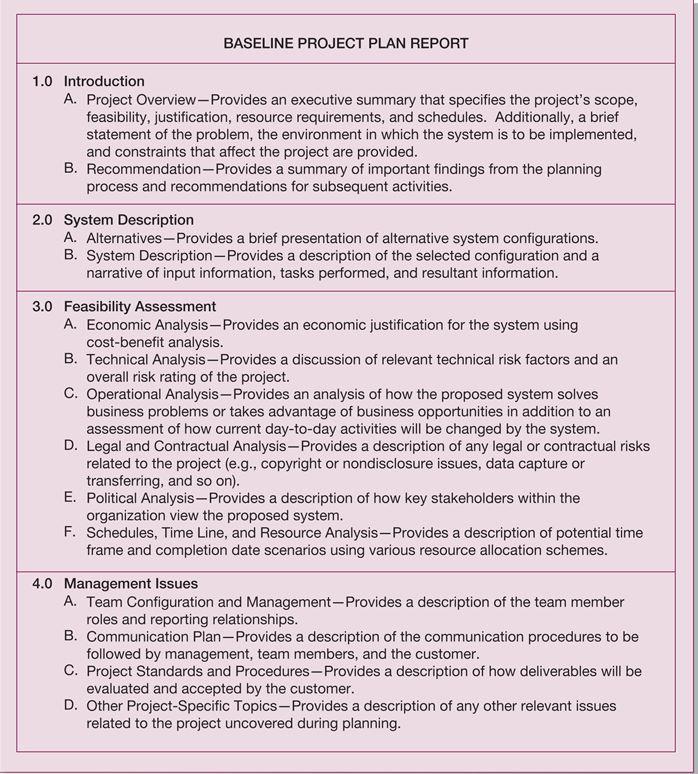 Must create a Food Ordering website Project Plan. 1. | Chegg.com