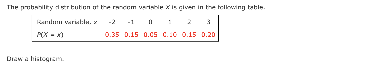 Solved The probability distribution of the random variable X | Chegg.com