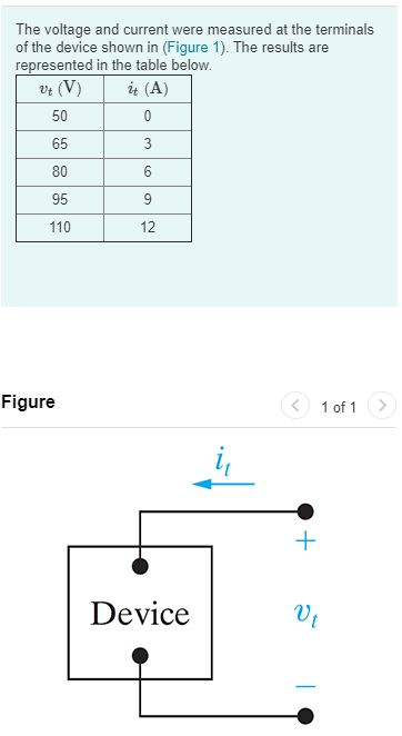 Solved Construct a circuit model for this device using an | Chegg.com