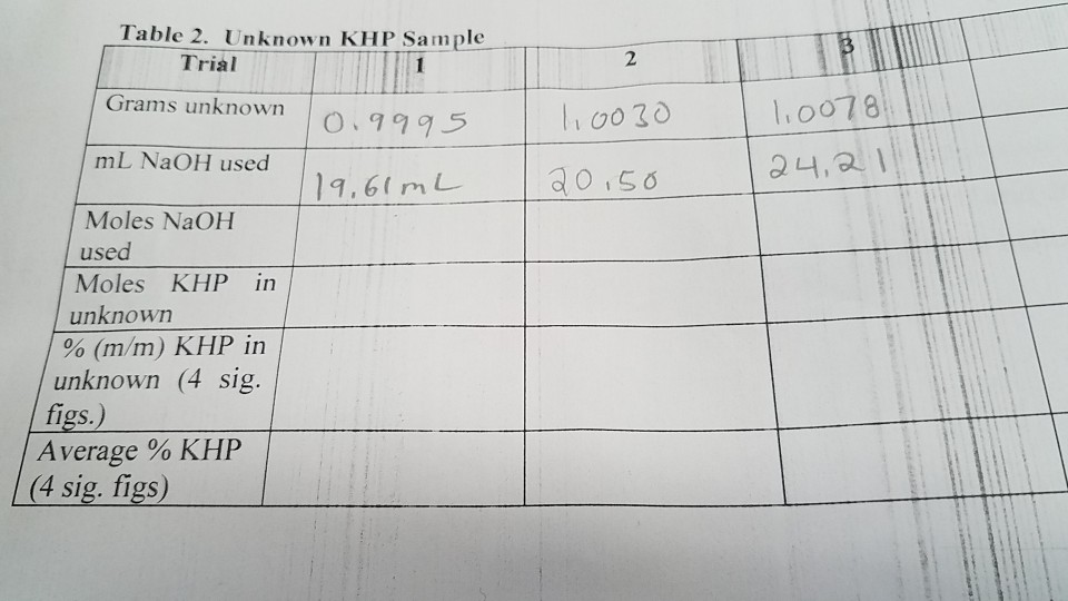 Solved Table 2. Unknown KHP Sample 2 Trial Grams unknown | Chegg.com